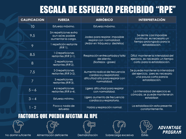 Terminología 2.0 - Advantage Program